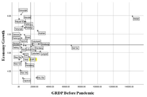 Spatial Economic Growth Before The Pandemic Download Scientific Diagram