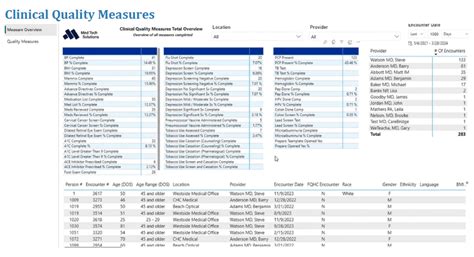 Practice Data Analytics Med Tech Solutions