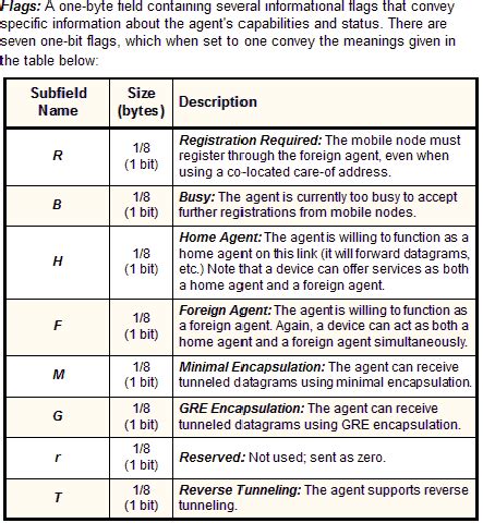 The Tcp Ip Guide Mobile Ip Agent Discovery And Agent Advertisement