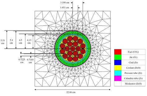 triangulated geometry of phwr cluster lattice benchmark problem as