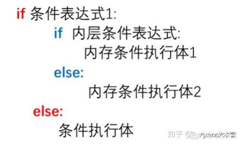 【python基础】程序的组织结构 知乎