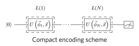 Github Snuphyaqhack 2023 Quantum Ensemble Learning For