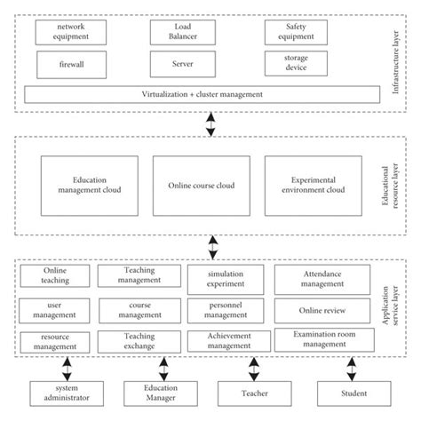 overall structure of the platform download scientific diagram