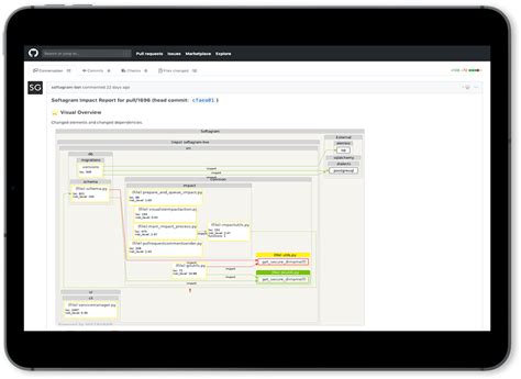 automated pull request reviews and code analytics softagram