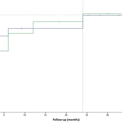 Institutional Device Selection Protocol For Konar Mf Tm Vsd Occluder
