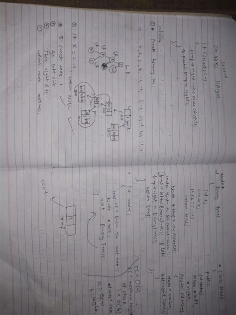 Hemant N Patil On Linkedin Day 100 Date 22224 Implementing Tree