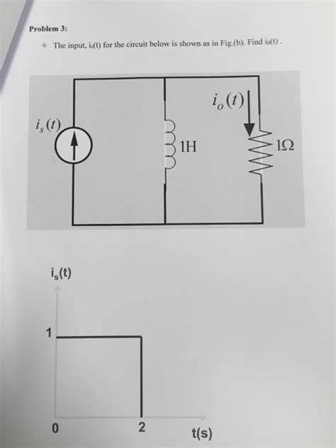 Solved First Find The Initial Conditions The Input For The