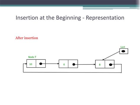 Doubly And Circular Linked Lists Pptx Programming Languages Computing