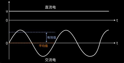 交流电的电压幅值、有效值、峰峰值都是怎么回事儿？ 知乎
