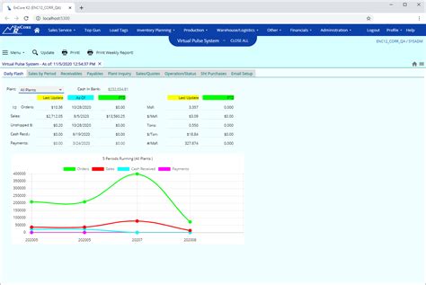 Wisej Enables Web Migration Of Amtech S Erp System Wisej