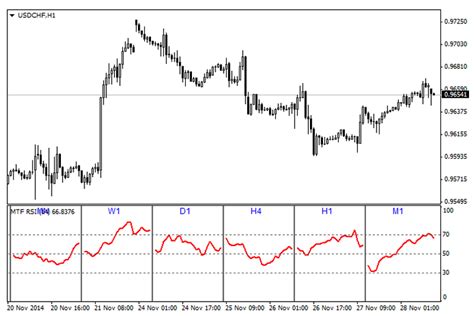 Drawing A Different Time Frame Indicator Indices Technical Indicators Mql5 Programming Forum