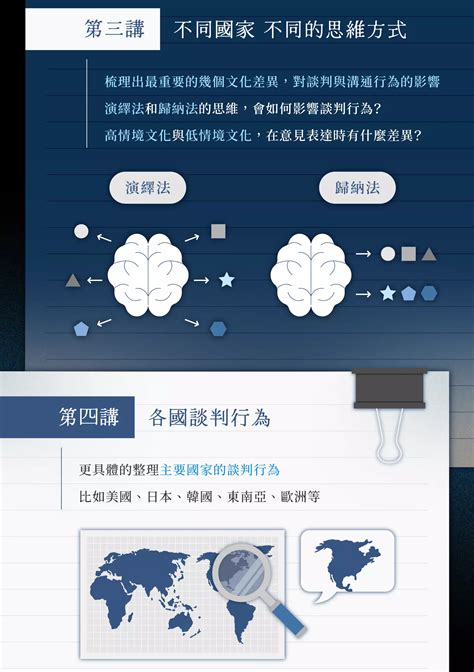 談判大師劉必榮｜跨文化溝通與管理，提升國際談判力 Yotta友讀——陪你成長的學習夥伴｜跨領域線上學習平台