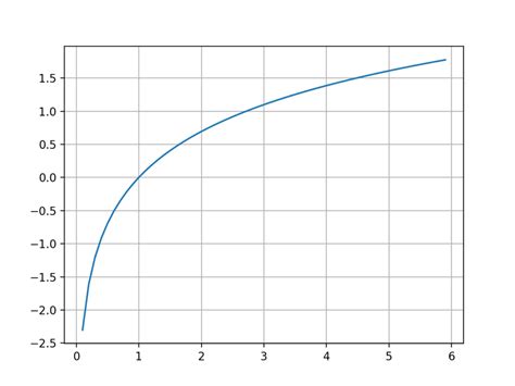 損失関数とは?【機械学習・ニューラルネットワーク】 Tetoblog 損失関数とは?【機械学習・ニューラルネットワーク】 Tetoblog