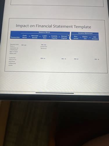 Financial Reporting Module 5 Flashcards Quizlet