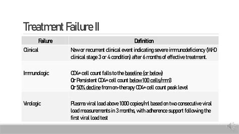 Hiv Aids Pathogenesis And Management Pdf
