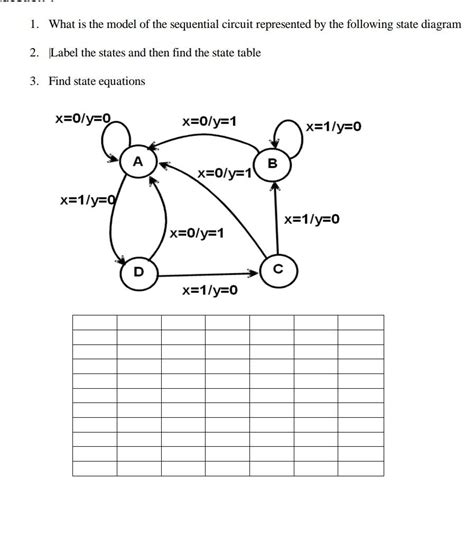 Solved What Is The Model Of The Sequential Circuit Chegg