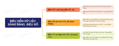 Lý Thuyết Biểu Diễn Dữ Liệu Bằng Bảng Biểu đồ Sgk Toán 8 Kết Nối Tri