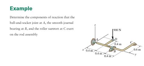 Solved Example Determine The Components Of Reaction That The