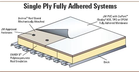 Tpo Single Ply Membrane Roofing