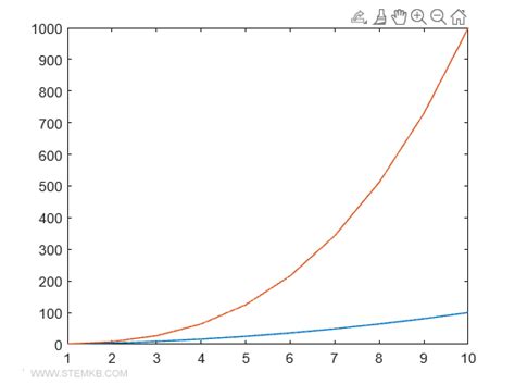 Multiple Plots In Matlab