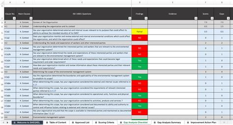 Iso 14001 Gap Analysis Tool Environmental Dashboard Excel Template