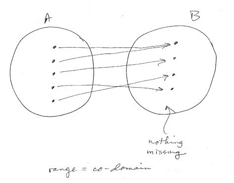 Discrete Structures Lecture Notes 3 Nov 2010