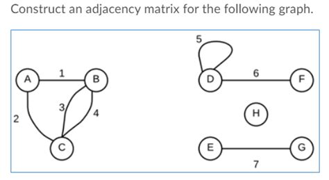 Solved Construct An Adjacency Matrix For The Following Chegg