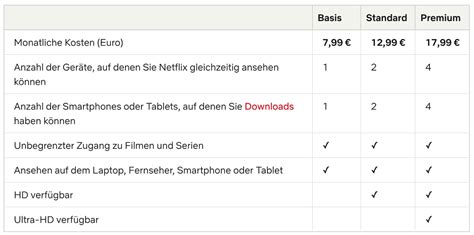Netflix zählt jetzt 214 Millionen Abonnenten iphone ticker de