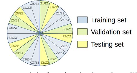 Figure 1 From Plagiarism Detection In Computer Programming Using
