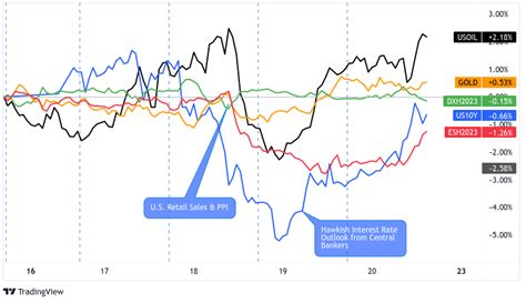 Weekly Fx Market Recap Jan 16 20 2023