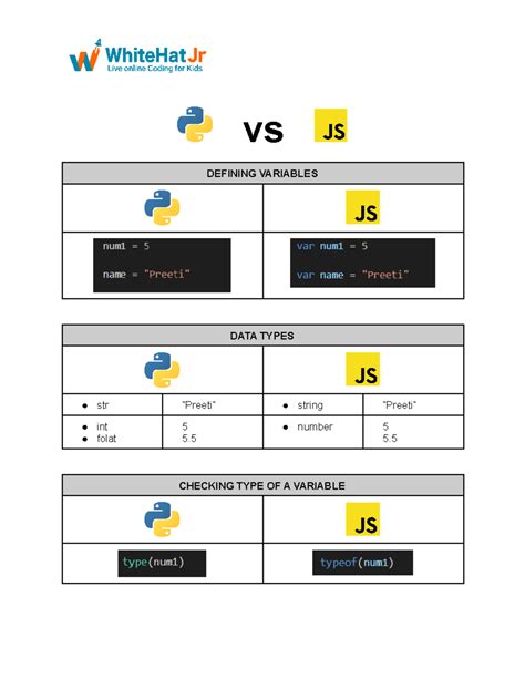 Coding For Begginers To Help Learn The Basics Of How To Code Like A