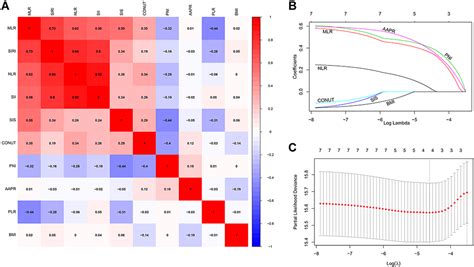 Inflammatory Nutritional Prognostic Scoring In Breast Cancer Jir