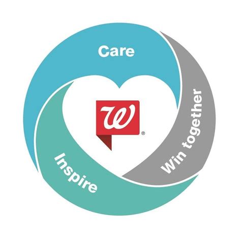 At Walgreens Were Moved By Our Purpose Driven Leadership Goals They