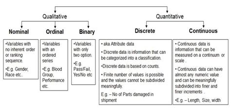 Hamza Aslam On Linkedin Datascience Datatypes Statistics Learningjourney Analytics