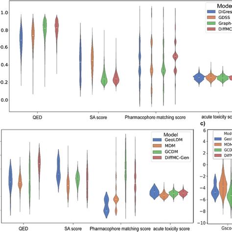Pdf Diffmc‐gen A Dual Denoising Diffusion Model For Multi