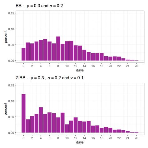 Tiago Mendonça Dos Santos Gamlss Exploring Its Applications Beyond Traditional Regression