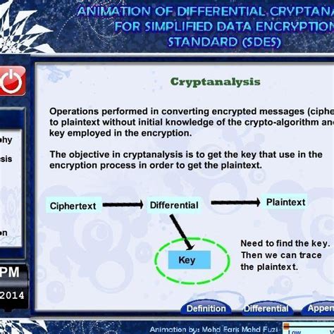 Animation Of Definition Section For Cryptanalysis Download Scientific