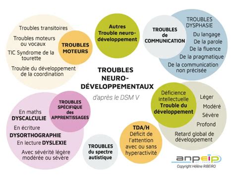 Troubles Du Neurodéveloppement Repérer Et Orienter Les Enfants