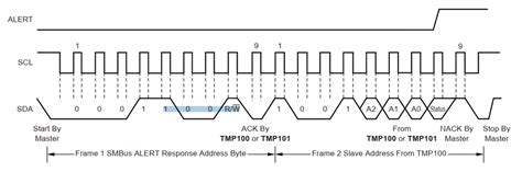 Stm32f1xx Smbus Send Address No Ack Stmicroelectronics Community