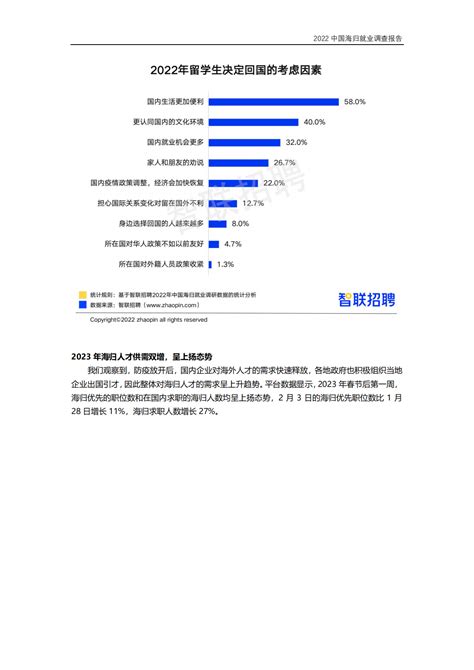 智联招聘：2022中国海归就业调查报告 先导研报