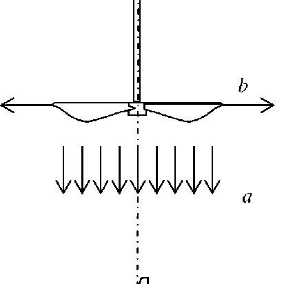 Flow Patterns A Axial B Radial And C Tangential Download Scientific Diagram