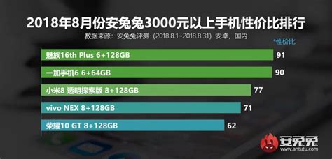 2018年手機性價比排行榜——《你心中的性價比之王》 每日頭條