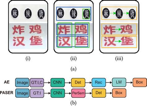Figure From Perceiving Ambiguity And Semantics Without Recognition An Efficient And Effective
