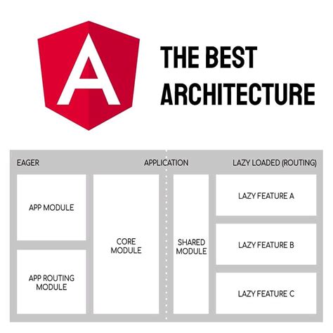 Suyog Natake On Linkedin Connections