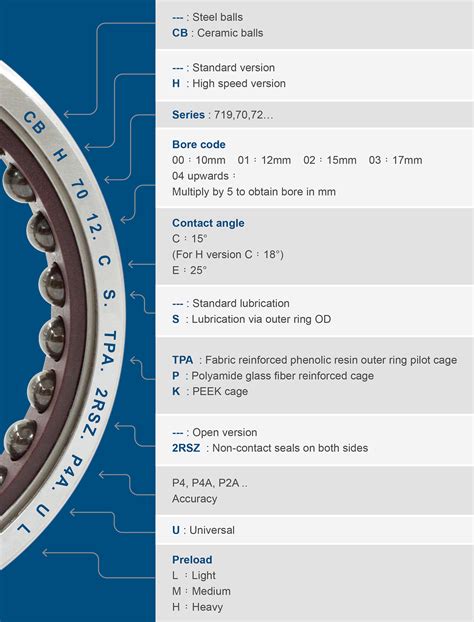 Super Precision Angular Contact Ball Bearings Advanced Bearing Manufacturing