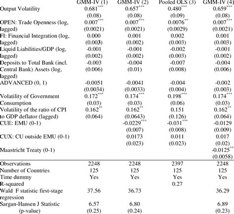 Consumption Smoothing Download Table