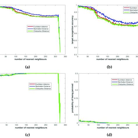 Data Acquisition Experiment Scenario Download Scientific Diagram