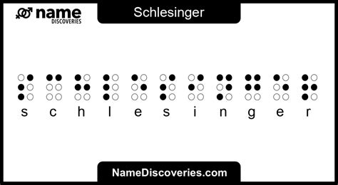 Schlesinger Name Meaning And Origin
