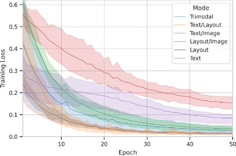 Figure 1 From Unimodal And Multimodal Representation Training For Relation Extraction Semantic