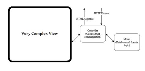 Ruby On Rails Vs Single Page Applications React Llt Group Chicago Website Design